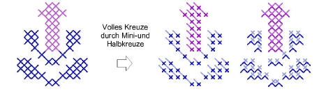 Das Erstellen von Stichkombinationen