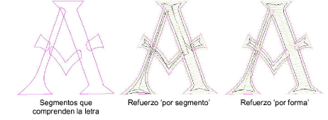Establecer el refuerzo de letras
