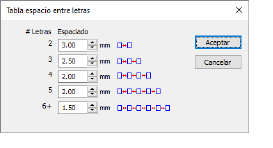 Tabla del espacio entre letras